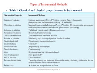 EE Instrumental cha 1.pdf