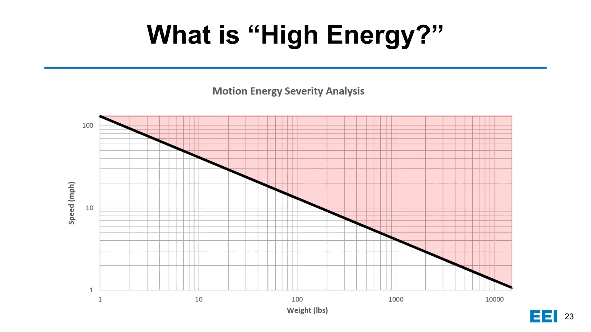 PSIF Presentation (Matthew R. Hallowell) | PDF