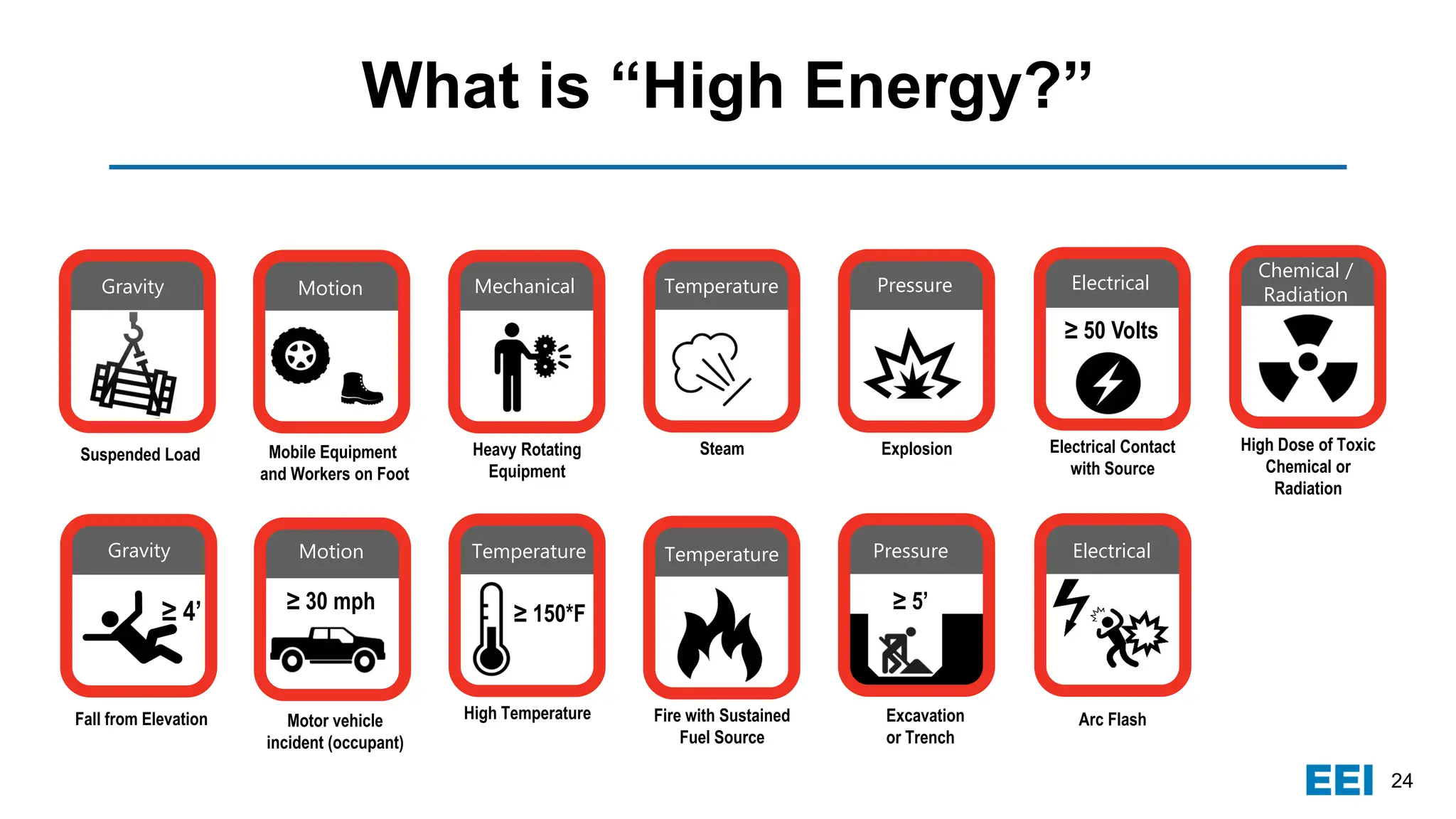 PSIF Presentation (Matthew R. Hallowell) | PDF