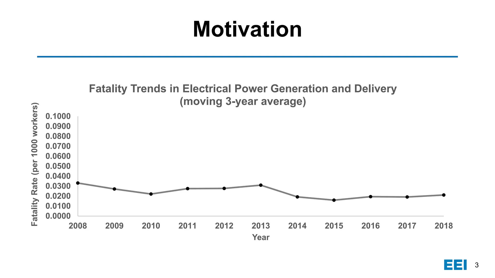 PSIF Presentation (Matthew R. Hallowell) | PDF