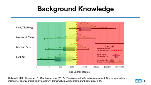 PSIF Presentation (Matthew R. Hallowell) | PDF | First Aid | Injuries
