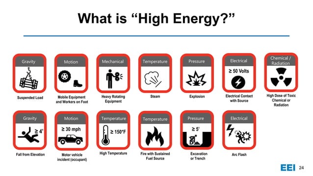 PSIF Presentation (Matthew R. Hallowell) | PDF | First Aid | Injuries