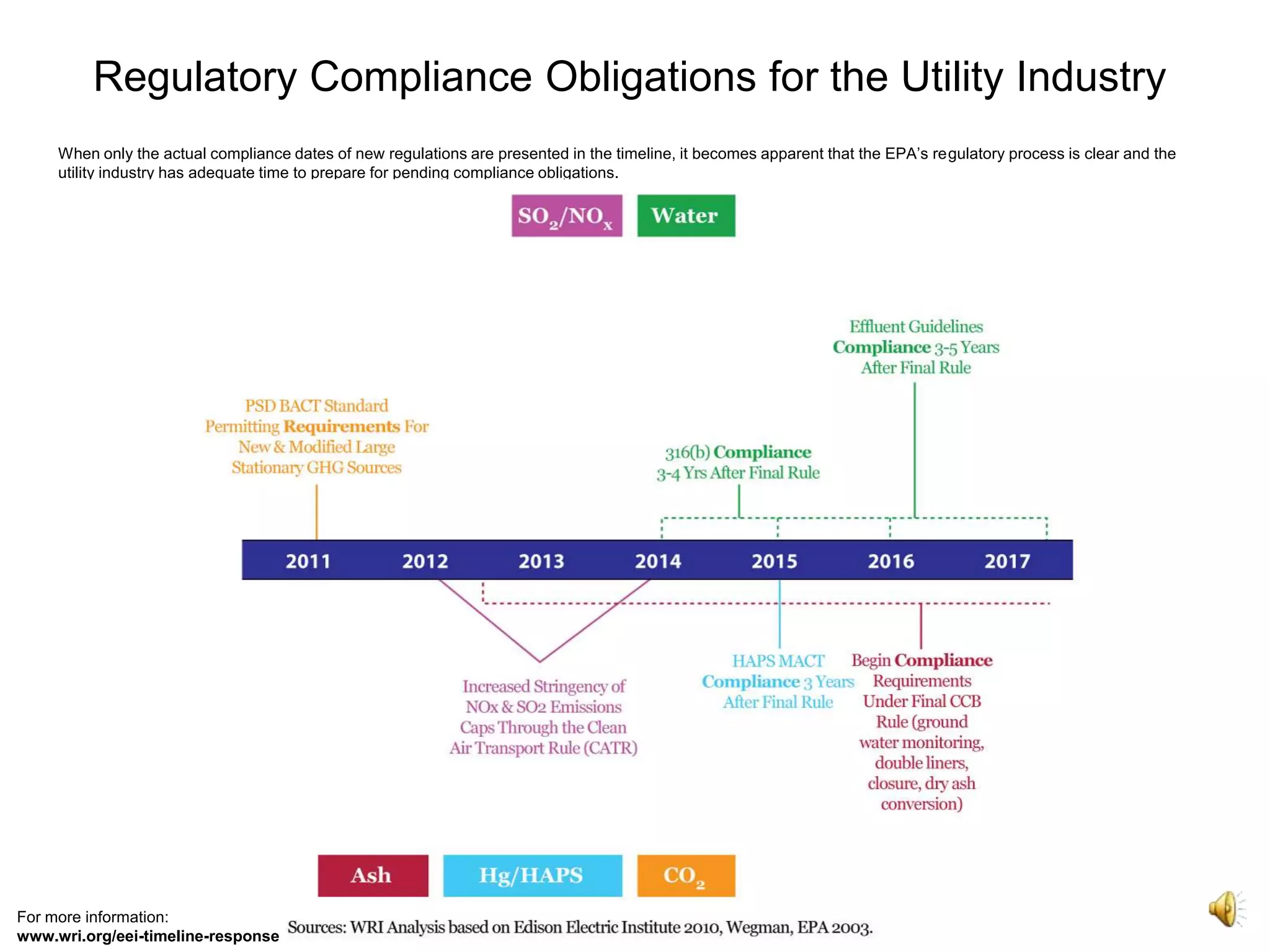 Response to EEI's Timeline of Environmental Regulations For the Utility ...