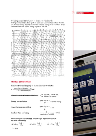 Eekels Brochure (Nederlands) | PDF