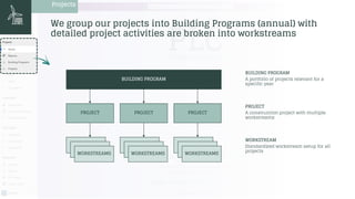 Using PPM in complex project organisation | PDF | Power and Energy ...