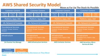 Pizza as a Service 2019 Update | PPT