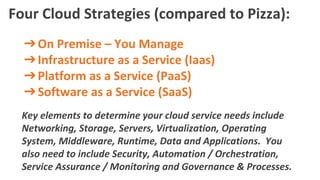 Pizza as a Service 2019 Update | PPT