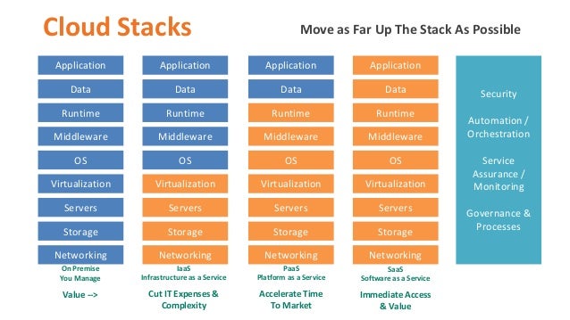 Pizza as a Service 2019 Update