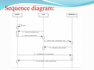 E voting UML diagrams | PPTX