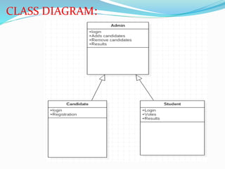 E voting UML diagrams | PPTX