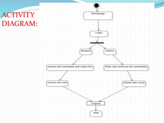 E voting UML diagrams | PPTX