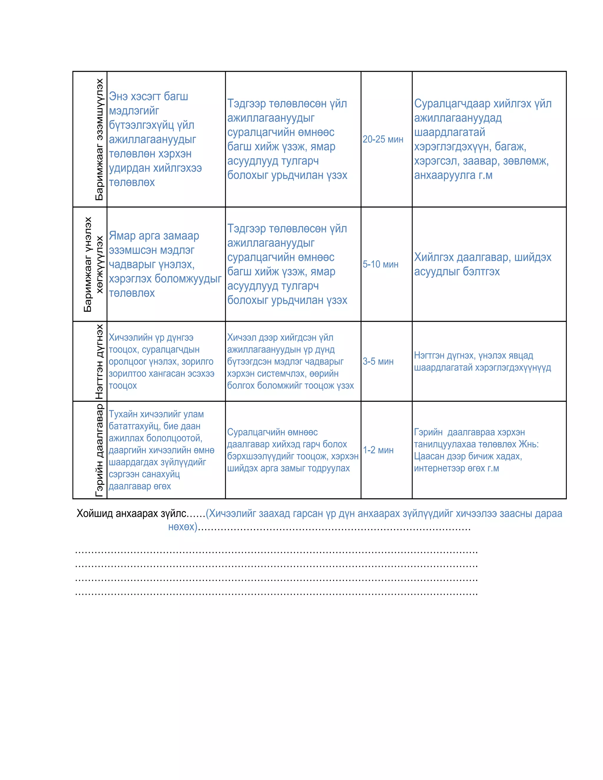 Ээлжит хичээлийн хөтөлбөрийн загвар | PDF