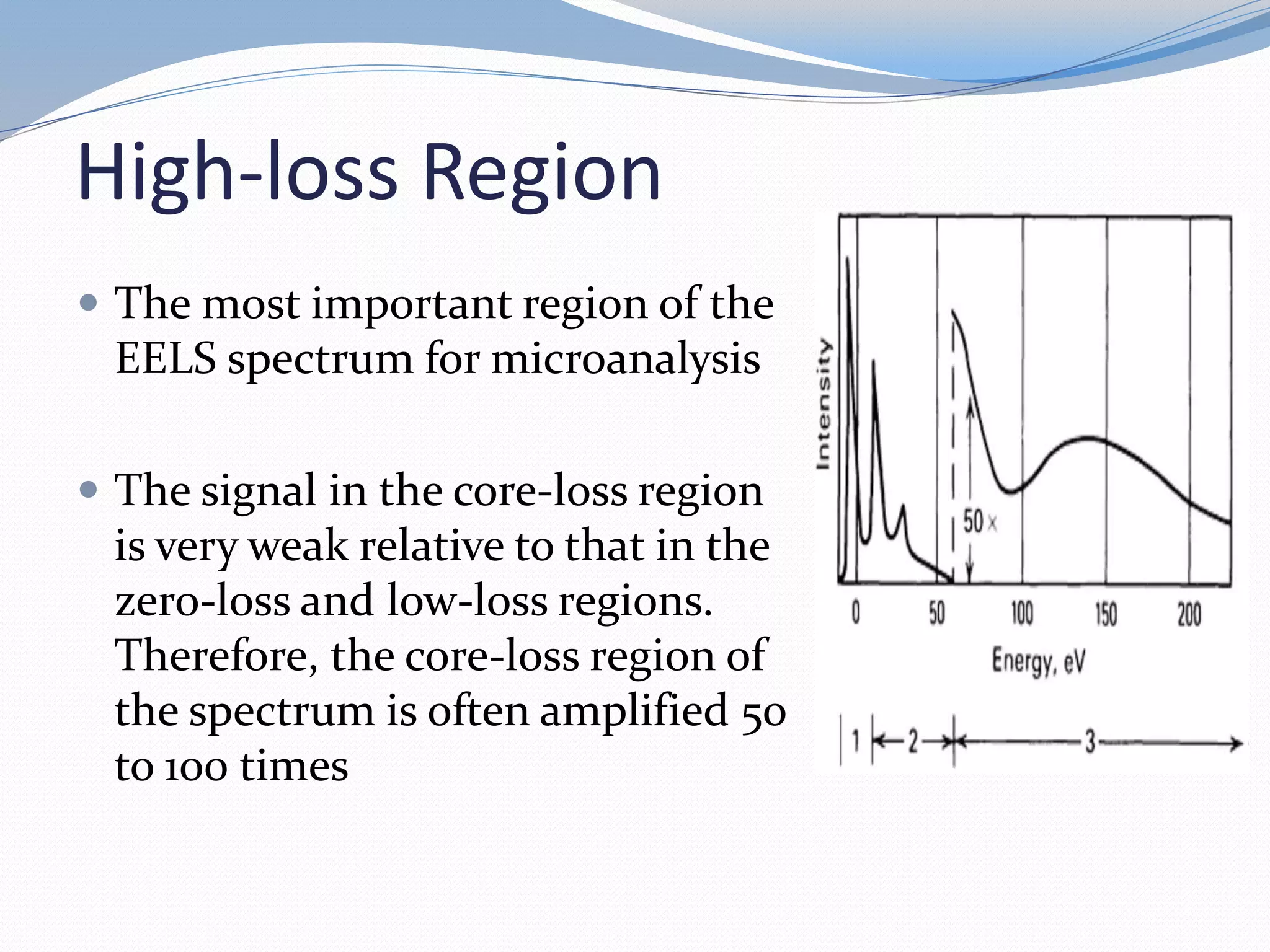 ELECTRON ENERGY LOSE SPECTROSCOPY (EELS) | PPTX