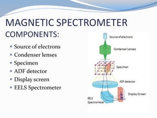 ELECTRON ENERGY LOSE SPECTROSCOPY (EELS) | PPTX