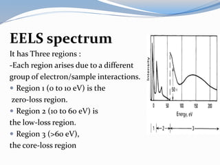 ELECTRON ENERGY LOSE SPECTROSCOPY (EELS) | PPTX