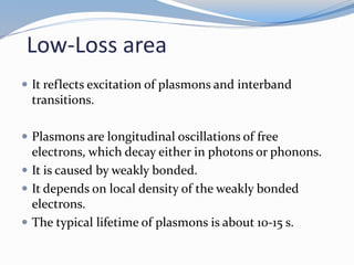 ELECTRON ENERGY LOSE SPECTROSCOPY (EELS) | PPTX | Chemistry | Science