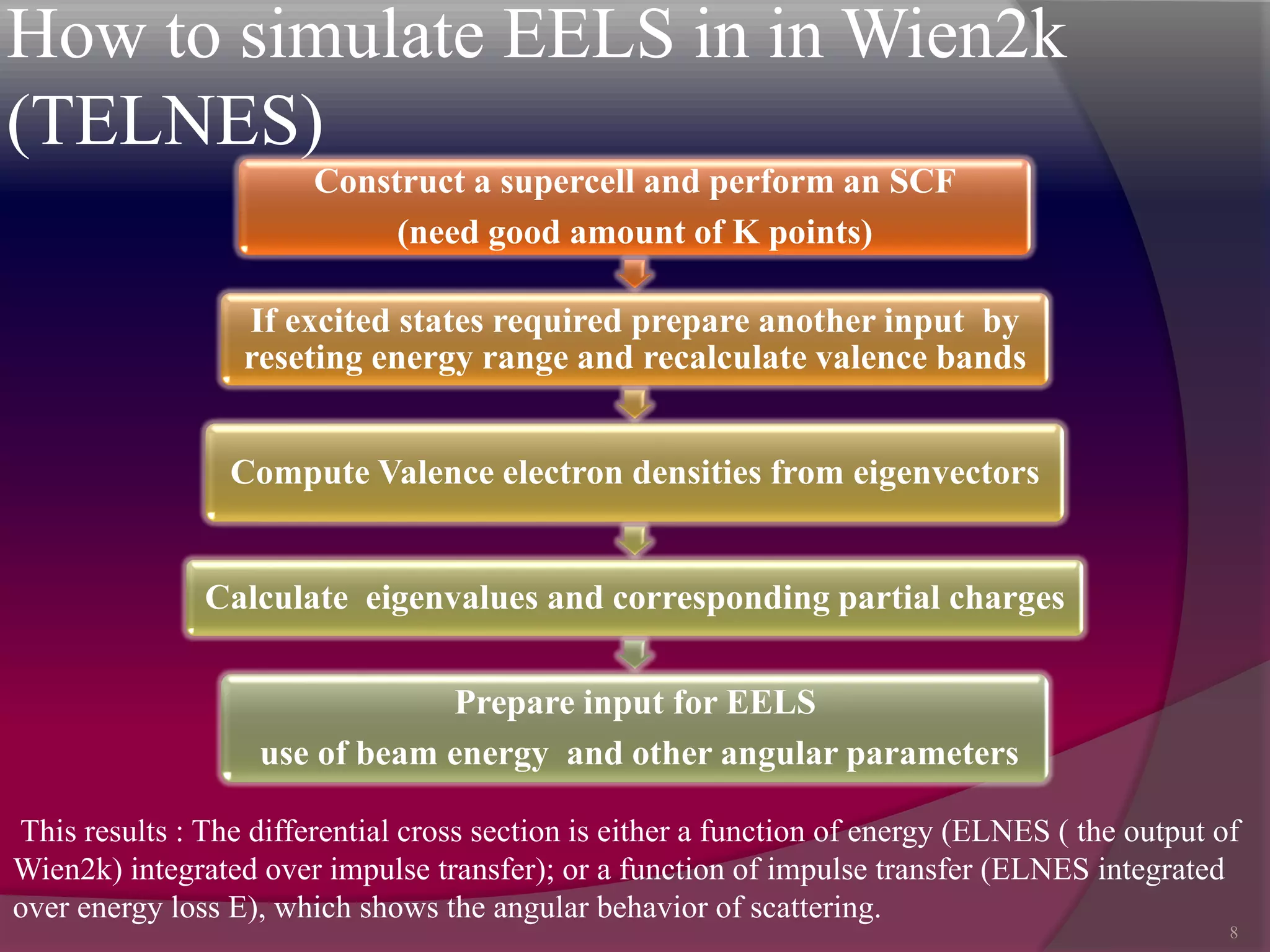 Quick DFT tour of Electron Energy Loss Spectrum (EELS) | PDF