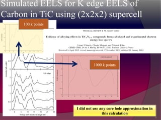 Quick DFT tour of Electron Energy Loss Spectrum (EELS) | PPT