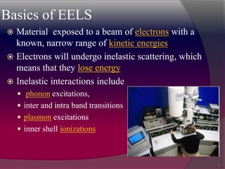 Quick DFT tour of Electron Energy Loss Spectrum (EELS) | PPT