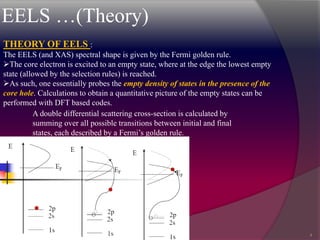 Quick DFT tour of Electron Energy Loss Spectrum (EELS) | PPT