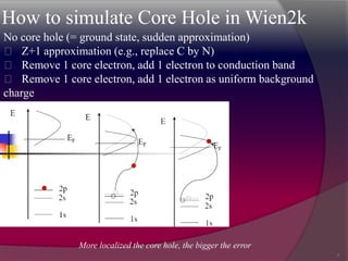 Quick DFT tour of Electron Energy Loss Spectrum (EELS) | PPT