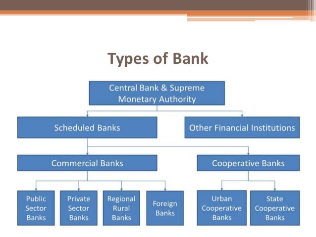 Bank and Banking System