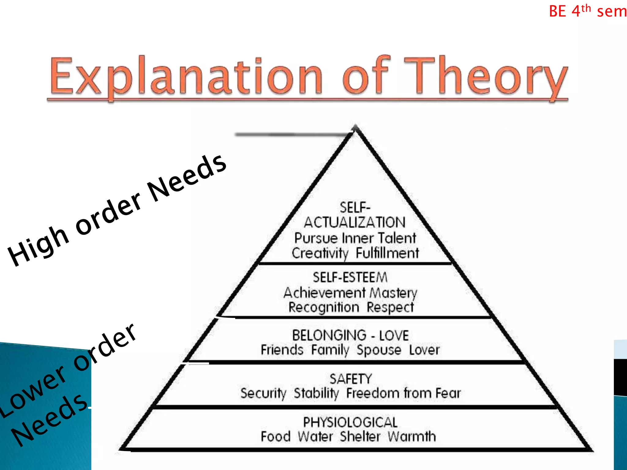 Maslow’s theory of Motivation | PPTX