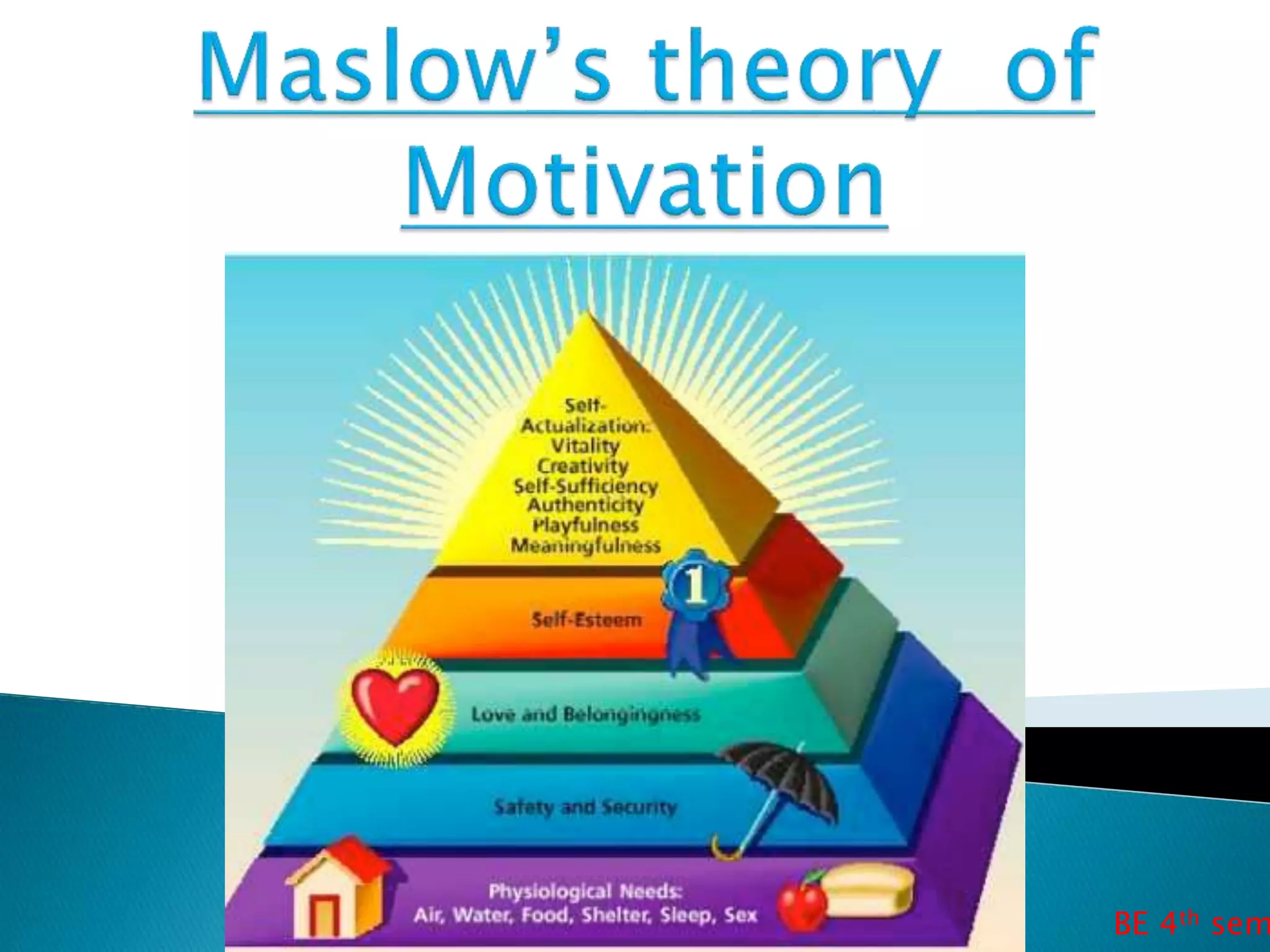 Maslow’s theory of Motivation | PPTX