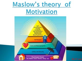 Maslow’s theory of Motivation | PPTX