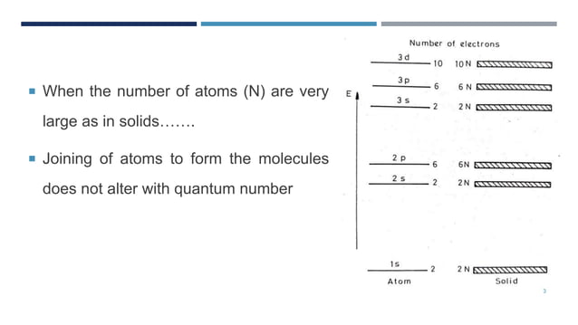 Electrical Engineering Material Part-III | PPT