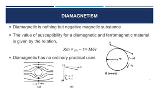 Electrical Engineering Material Part-IX | PPT