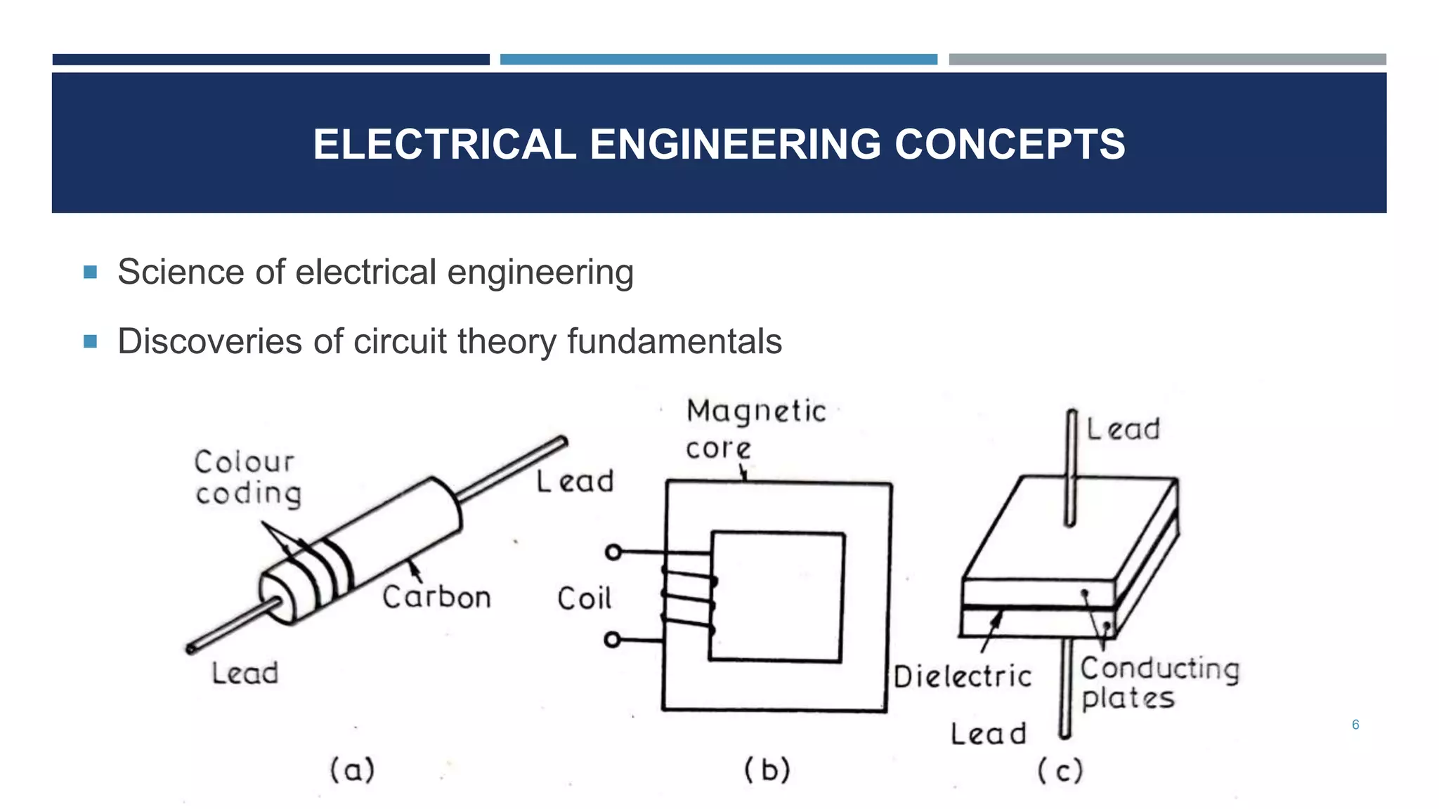 Electrical Engineering Material Part-VII | PPT