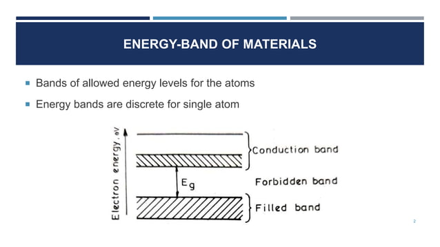 Electrical Engineering Material Part-VII | PPT