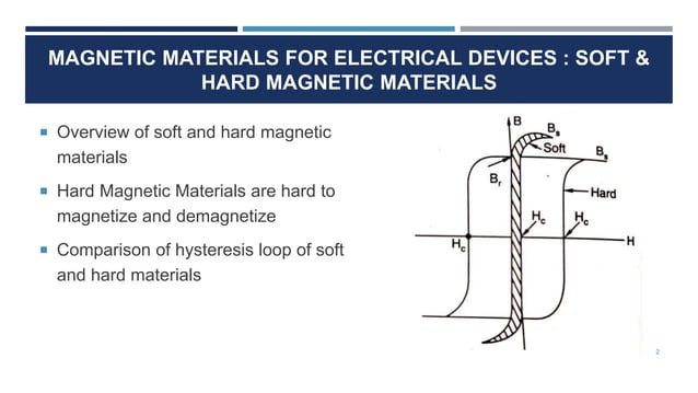 Electrical Engineering Material Part-XIII | PPT
