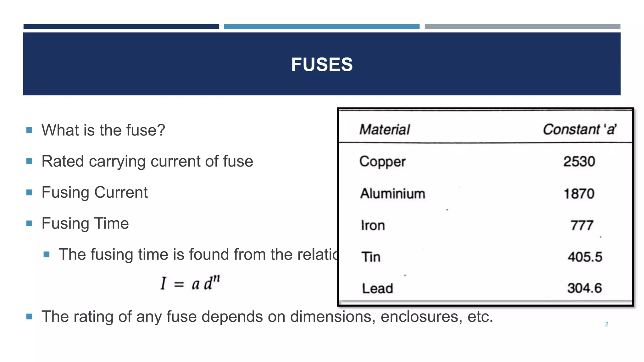 Electrical Engineering Material Part-XIX | PPT