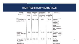 Electrical Engineering Material Part-XVIII | PPTX