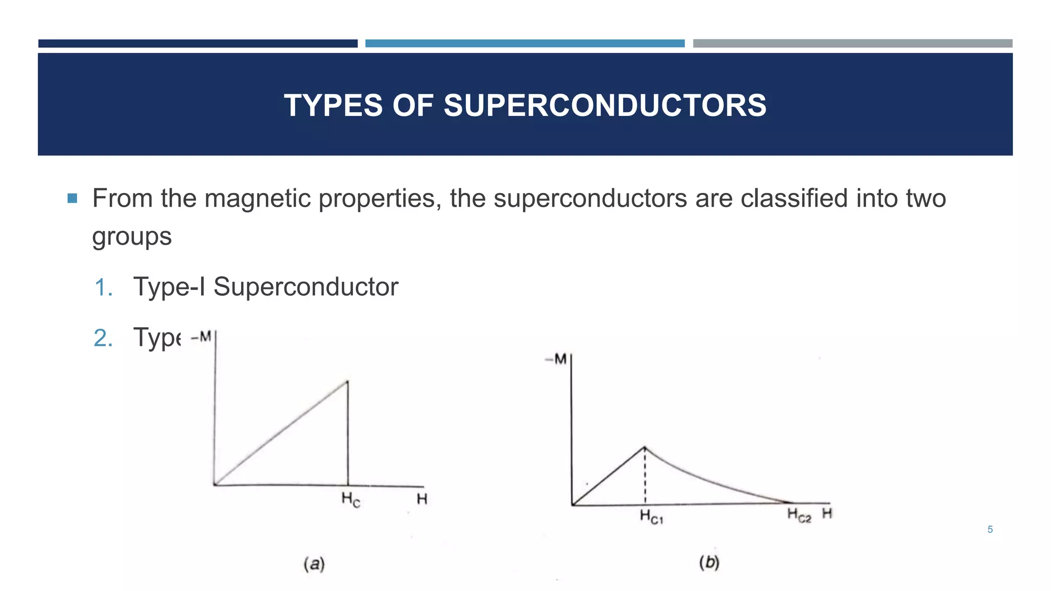 Electrical Engineering Material Part-XX | PPTX