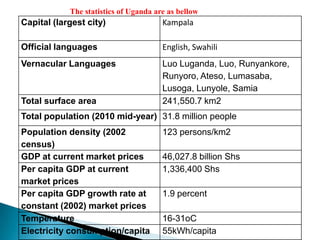 renewable energy resources in Uganda | PPTX