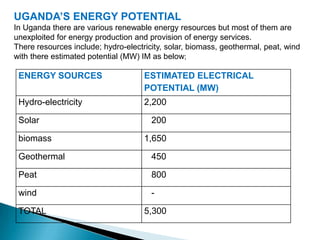 renewable energy resources in Uganda | PPTX
