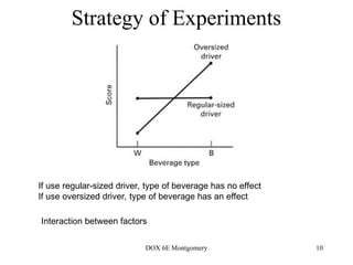 design of experiments (Research methodology) | PPT