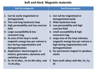 Eema magnetic properties of materials | PDF