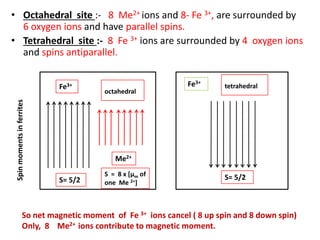 Eema magnetic properties of materials | PDF