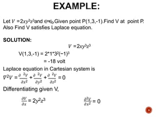 ELECTROMAGNETICS: Laplace’s and poisson’s equation | PPTX