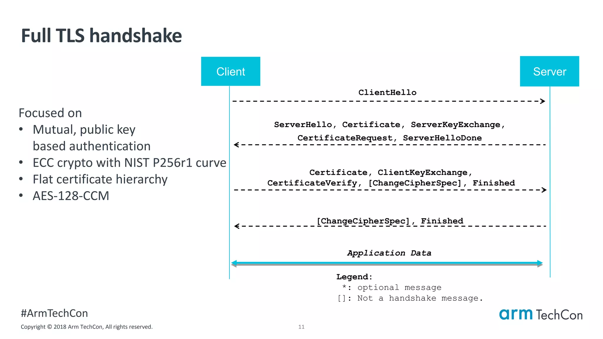 Measuring The Performance And Energy Cost Of Cryptography In Iot Devices Ppt
