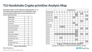 Measuring the Performance and Energy Cost of Cryptography in IoT ...