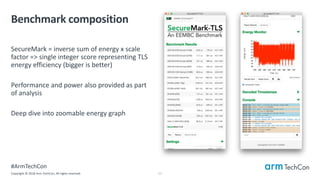 Measuring the Performance and Energy Cost of Cryptography in IoT ...