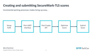 Measuring the Performance and Energy Cost of Cryptography in IoT ...