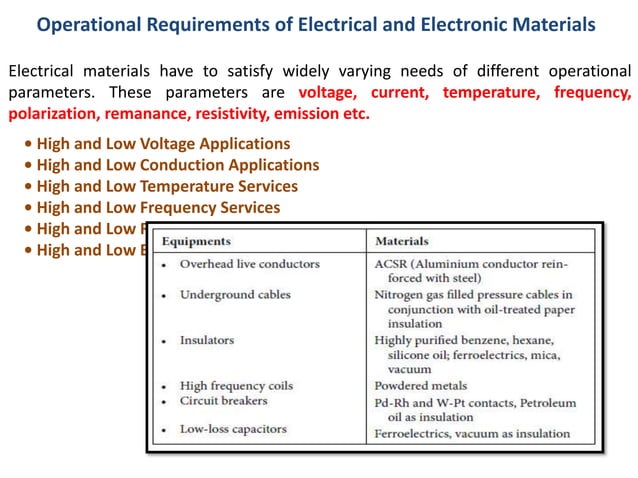 EEM introduction.pptx