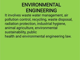 EE MODULE 1.pdf