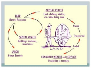 theory of production ( EEM PPT / SEM 4 GTU ) | PPT